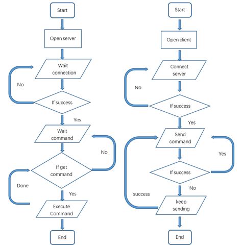 7 Chapter 7 Smart Video Car Fnk0043 Docs V1 0 0 Documentation