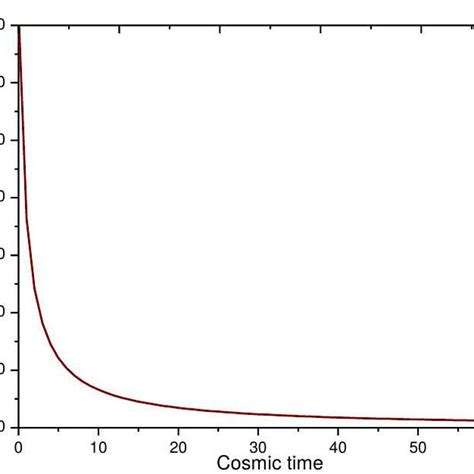 Behavior Of Energy Density For Strange Quark Matter Of The Model Versus Download Scientific