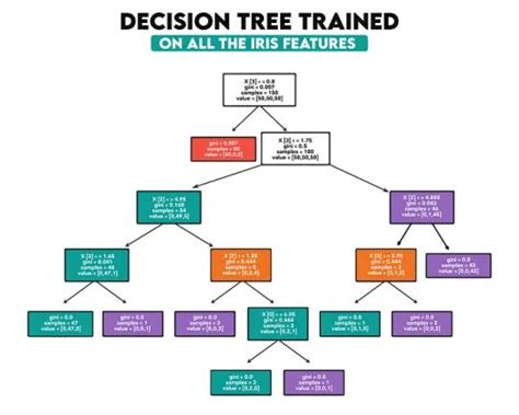 适合初级数据科学家的十大机器学习算法 Data Application Lab