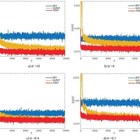The Filtering Diagram Of The Proposed Aikf Download Scientific Diagram
