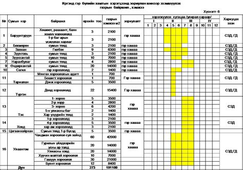 УВС АЙМГИЙН ГАЗРЫН ХАРИЛЦАА БАРИЛГА ХОТ БАЙГУУЛАЛТЫН ГАЗАР January 2010