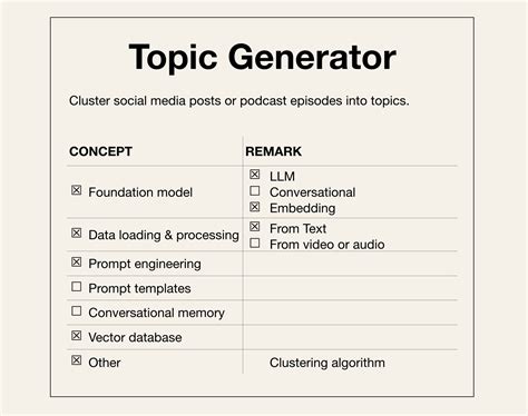 10 Exciting Project Ideas Using Large Language Models Llms For Your Portfolio Towards Data