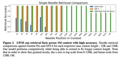 This Ai Paper From Uc Berkeley Advances Machine Learning By Integrating Language And Video For