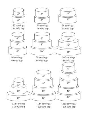 Don T Forget Dessert Cake Sizes And Serving Charts