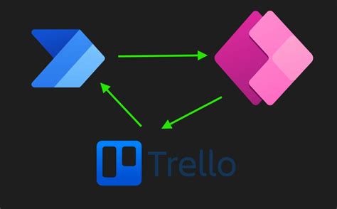 Powerautomate Powerapps Microsoft Trellointegration Workflowautomation Developerlife