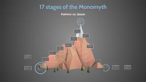 17 Stages Of The Monomyth By Ceather Heart On Prezi