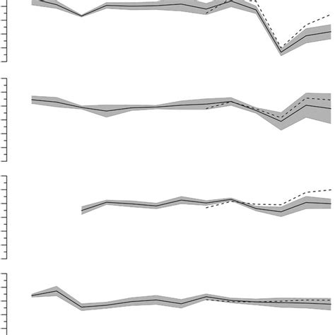 Vaclav Treml Charles University In Prague Prague Cuni Department Of Physical Geography