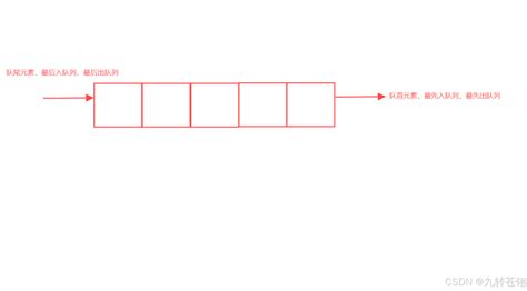 Java Collection2——stack栈andqueue队列anddeque双端队列java Deque类和stack类 Csdn博客