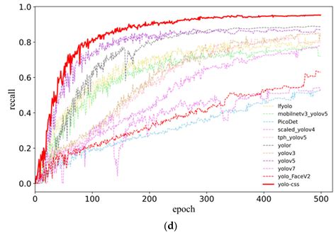 Convolutional Neural Network Defect Detection Algorithm For Wire Bonding X Ray Images