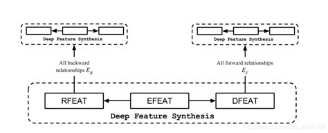 Featuretools 原理整理 Csdn博客