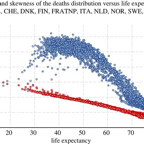 A An Example Of A Variance Curve B The Graph Of The Function Download Scientific Diagram