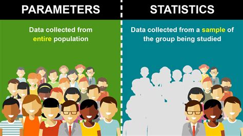 Difference Between Parameters And Statistics In Studies Yourdictionary