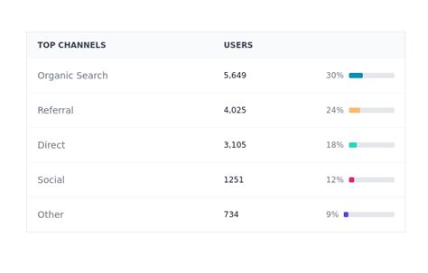 13 Free Table Examples In Tailwind Css
