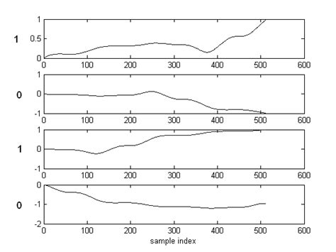 Dwt Demodulator Output Signal Download Scientific Diagram