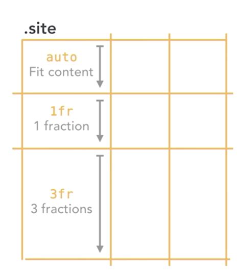 Css Grids Layouts