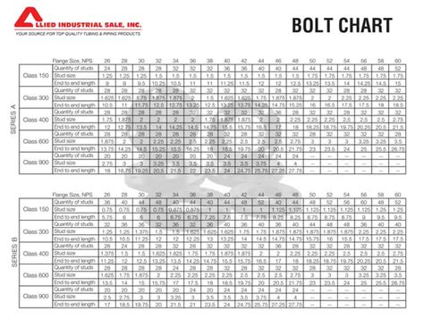 Flange Bolt Chart Guide Bolt Tightening Sequence Why It Matters