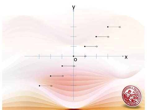 L2 Graphs Piecewise Absoluteand Greatest Integer Ppt Free Download
