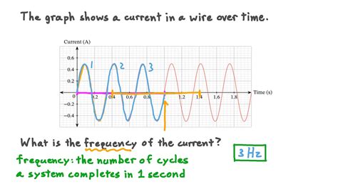 Frequency And Current Formula At Sabrina Swensen Blog