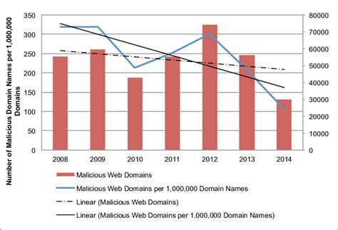 Normalized Versus Absolute Domains Download High Resolution Scientific Diagram
