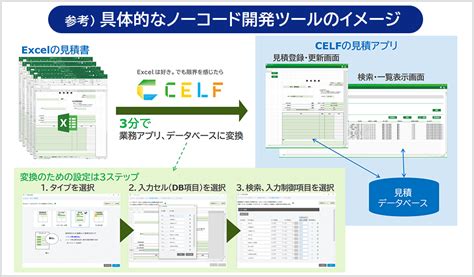 ノーコード開発 エクセル業務を改善できるクラウドサービス「celf」