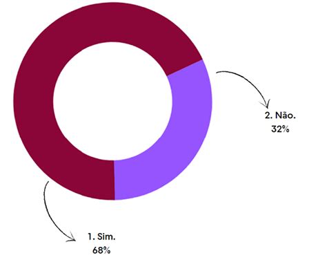 Alumni Em Números Pucpr