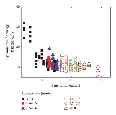 Correlation Of DSE And Operational Parameters Obtained From On Site Download Scientific Diagram