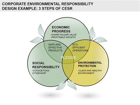 Basis Of CSR PowerPoint Diagrams Powerpoint Csr Diagram