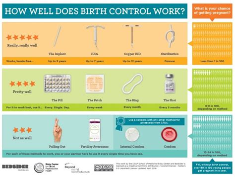 Sex Ed TeenHealth Matters