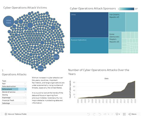 Github Cozycloud22 Cybersecurity Visual Analysis This Repository
