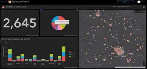 Learn About Operations Dashboard Esri Community