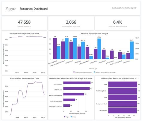 9 Best Cspm Tools For 2024