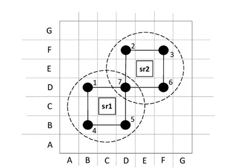 An Example Network Download Scientific Diagram