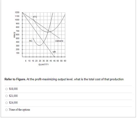 Solved Refer To Figure At The Profit Maximizing Output