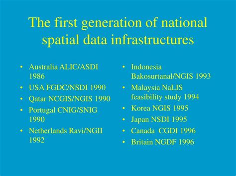 Ppt What Is A Spatial Data Infrastructure Powerpoint Presentation Free Download Id 3749444