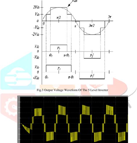 Figure From Single Phase Cascaded Multi Level Inverter Using PIC Microcontroller Semantic