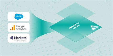 How To Blend Data From Salesforce Google Analytics And Marketo With The Universal Semantic