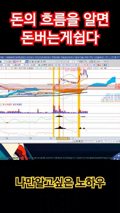 돈의흐름을 알면 돈버는게쉽다 펩트론주가전망펩트론대응법테마주트럼프수해주러우전쟁주테슬라주가애플주가삼성전자sk하이닉스주가구글주식주식투자종목추천제약주