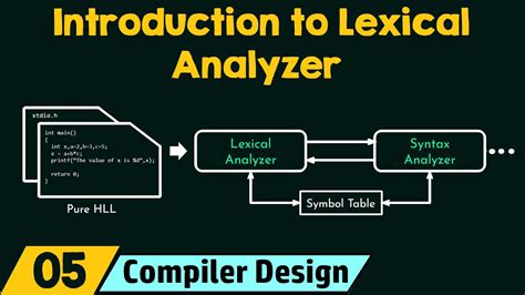 Role Of Lexical Analyzer In Compiler Construction Design Talk