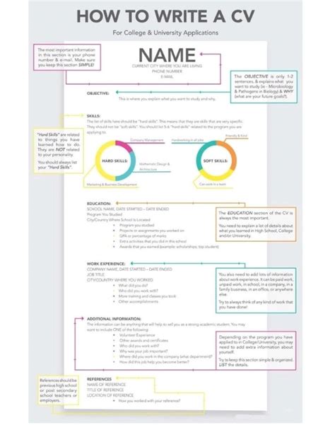 Rajan Pandit On Linkedin Softwareengineering Resumetemplates