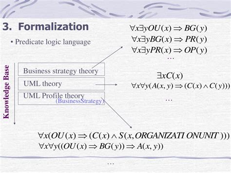 Ppt Constructing Multi Theories Expert System For Uml Models