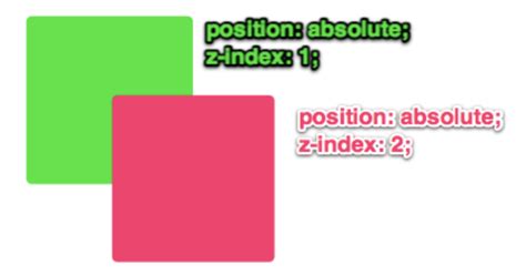 Css Layout Front End Engineering Curriculum Turing School Of