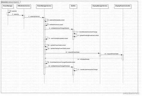 android r powermanagerservice模块 3 亮屏流程亮屏有很多种方式，如power键亮屏、插拔 掘金