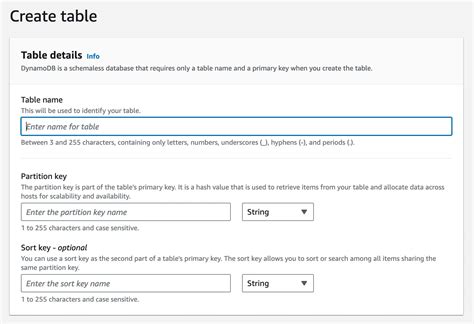 Dynamodb Deep Dive For System Design Interviews