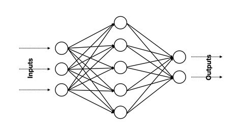 neural networks explained simply inside learning machines