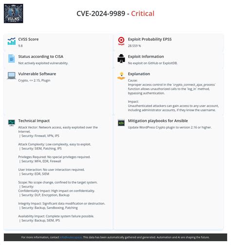 Vulnsspace On Linkedin Cve Cybersecurity Infosec Vulnerability Technews Ai Automation