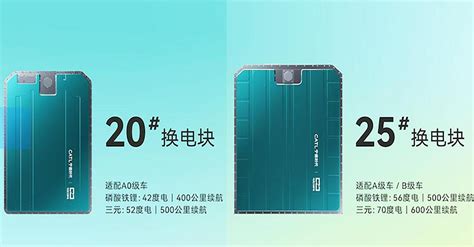 10 Auto Una Sola Batteria Così Catl Rivoluzionerà Il Mercato Delle Auto Elettriche In Cina
