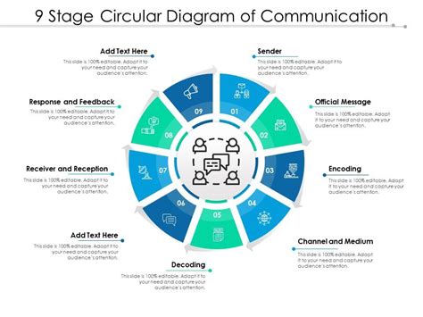 Example Of Circular Model Of Communication At Amanda Snyder Blog