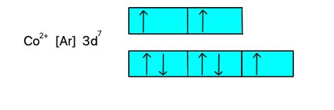 Draw Orbital Energy Splitting Diagrams And Use The Spectroch Quizlet