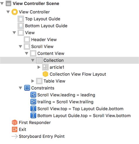 Ios Autolayout With Dynamics Subviews Stack Overflow