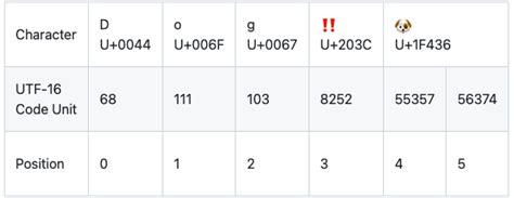 Swift 字符串和字符 Swift 编程语言中文教程（the Swift Programming Language）